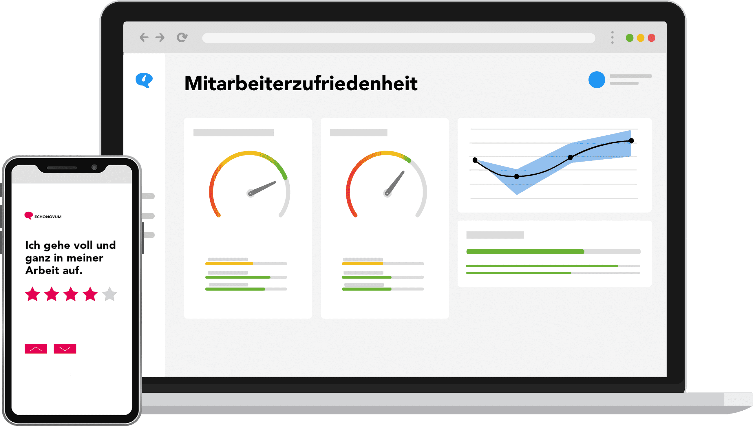 Mitarbeiterzufriedenheit messen mit 5 KPIs